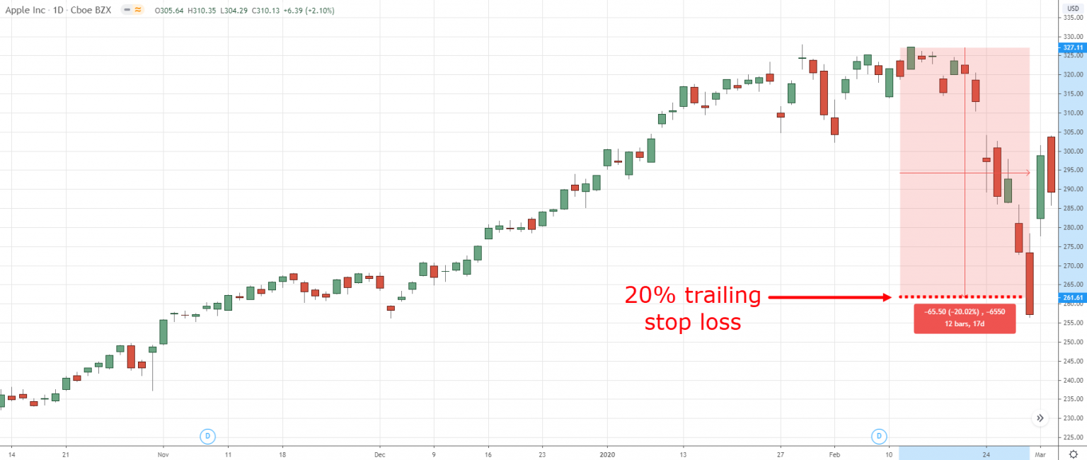 Shooting Stocks Strategy Guide