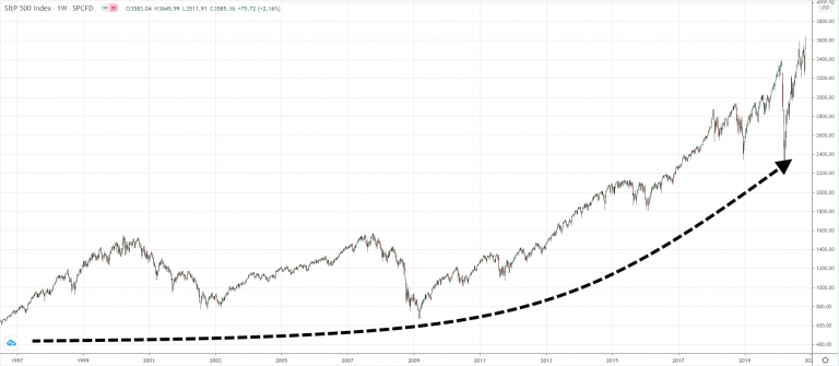 Stock Chart Patterns That Work