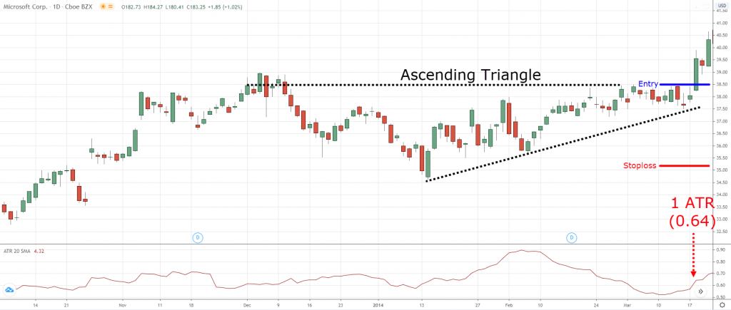 Stock Chart Patterns That Work