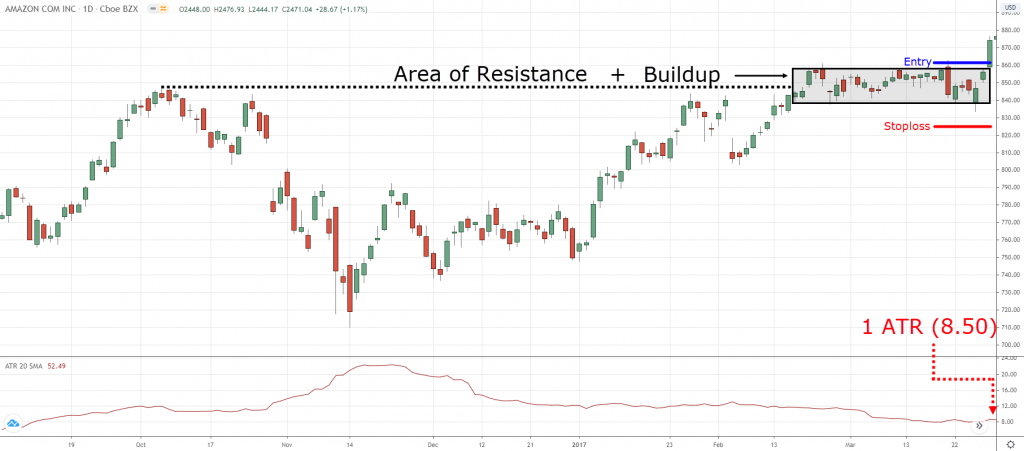 Stock Chart Patterns That Work