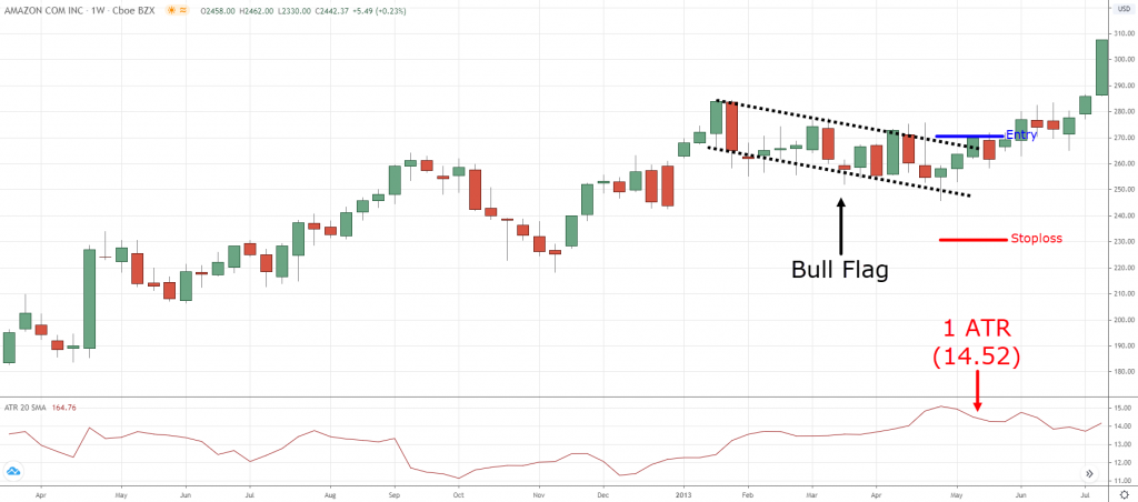 Stock Chart Patterns That Work