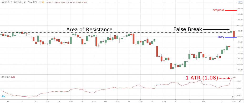 Stock Chart Patterns That Work