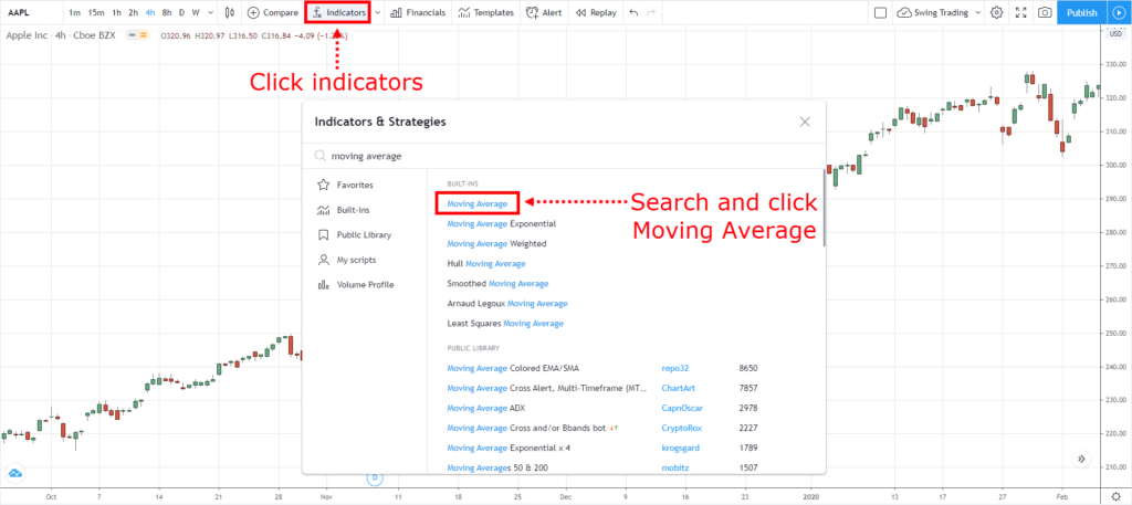 The 200 Day Moving Average Strategy Guide