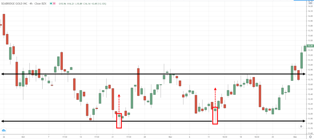 Swing Trading Strategies That Work