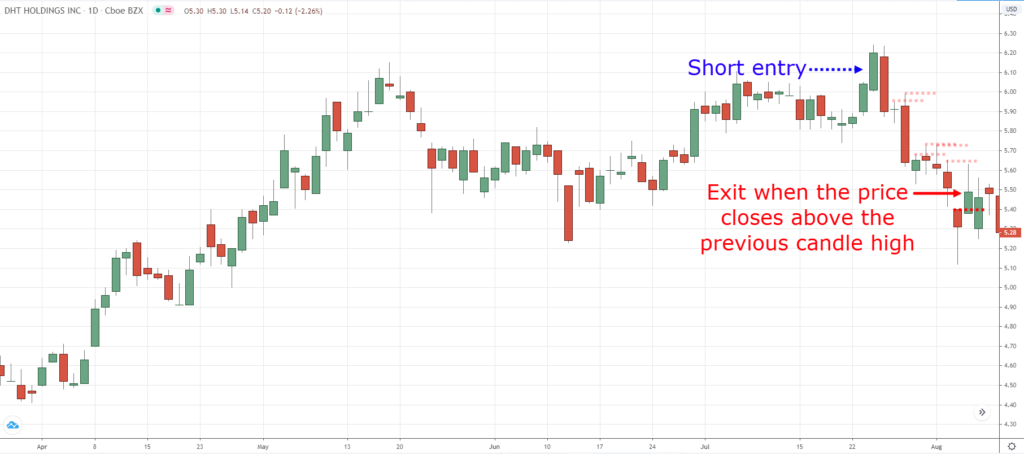 Swing Trading Strategies That Work