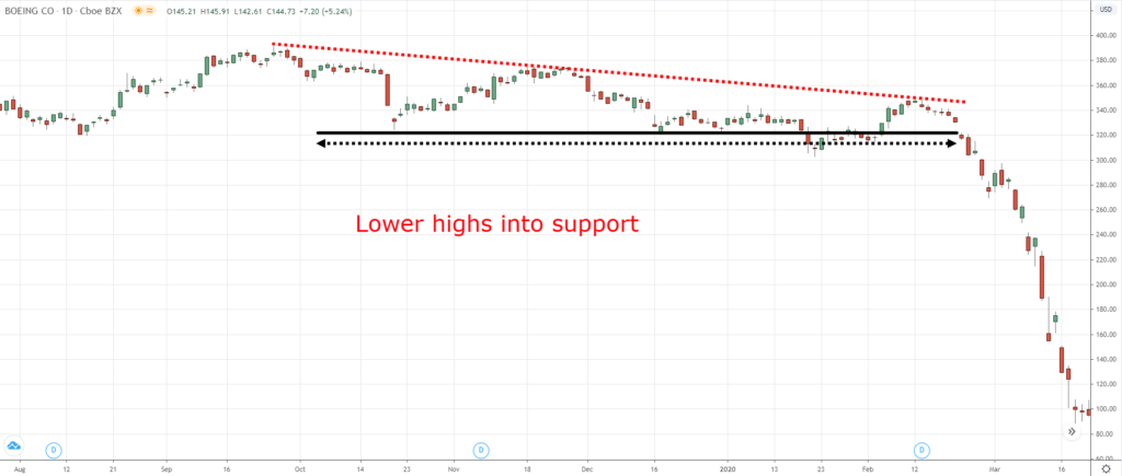 The Complete Guide to Breakout Trading