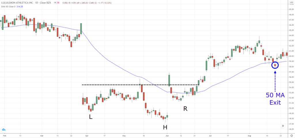 Inverse Head and Shoulders Pattern Trading Strategy Guide