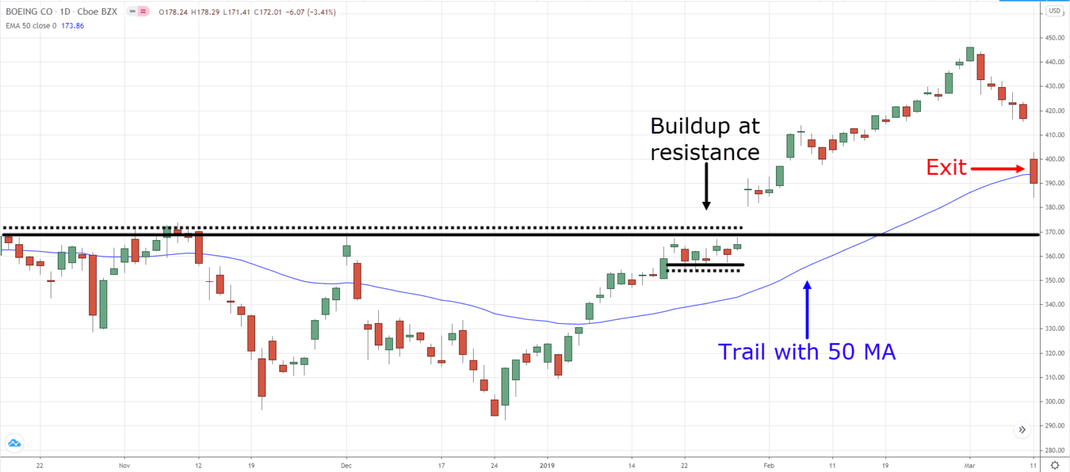 The NO BS Guide to Position Trading