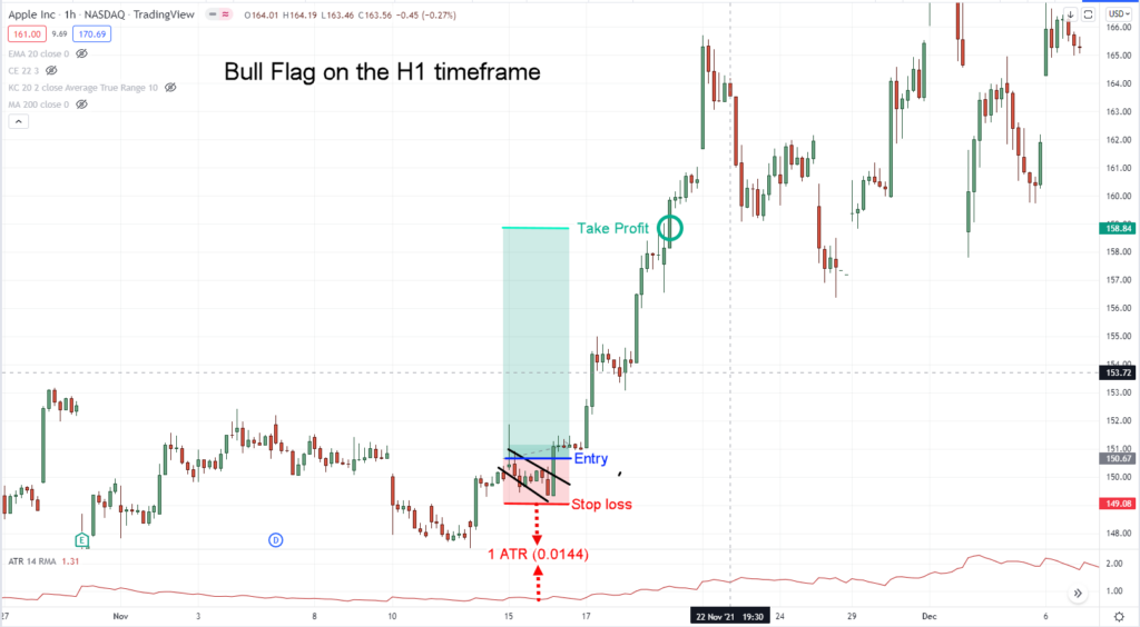 The Hammer Candlestick Trading Strategy Guide - Shooting Stocks