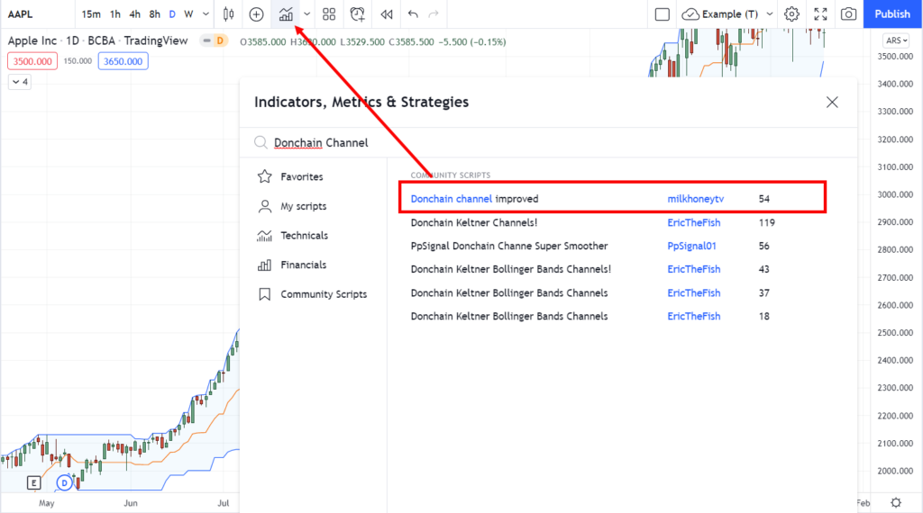The Complete Guide to Donchian Channel Indicator