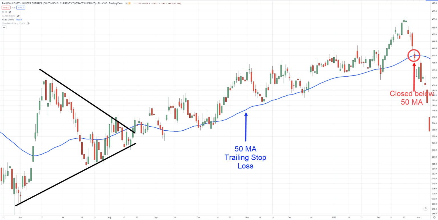 The Symmetrical Triangle Strategy Guide - Shooting Stocks