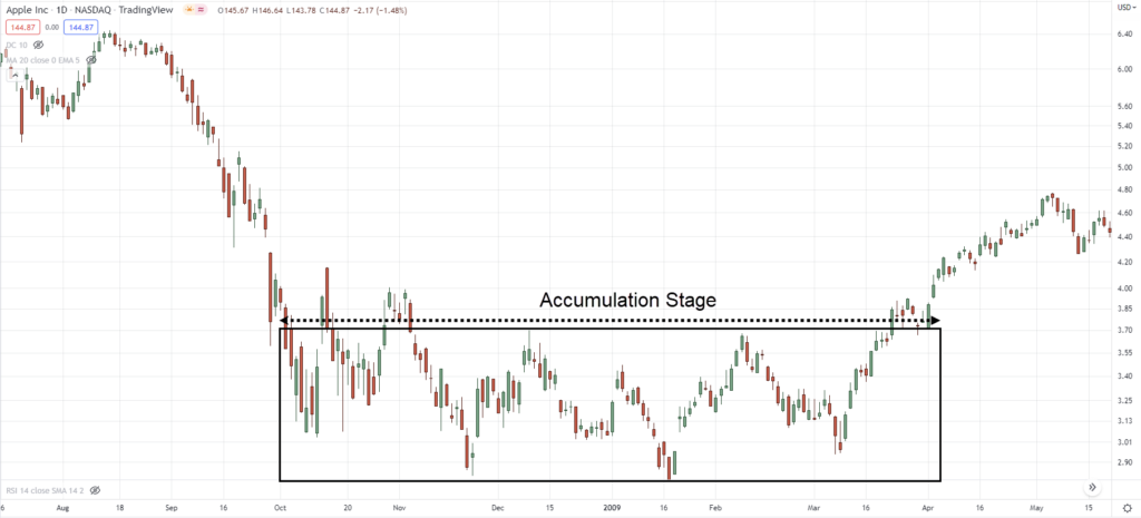 Price Action Trading 6 Things To Look For Before You Place A Trade ...