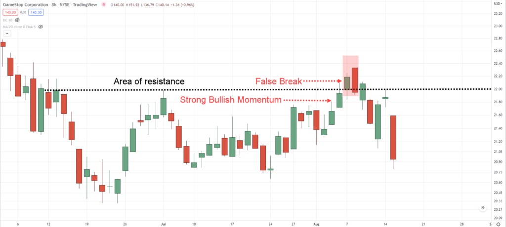 Price Action Patterns That Work - Shooting Stocks