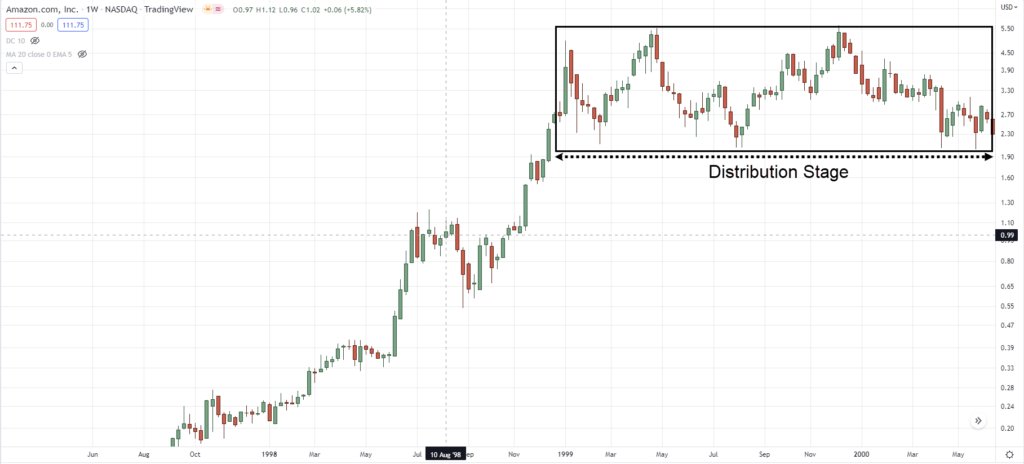 Price Action Trading 6 Things To Look For Before You Place A Trade ...