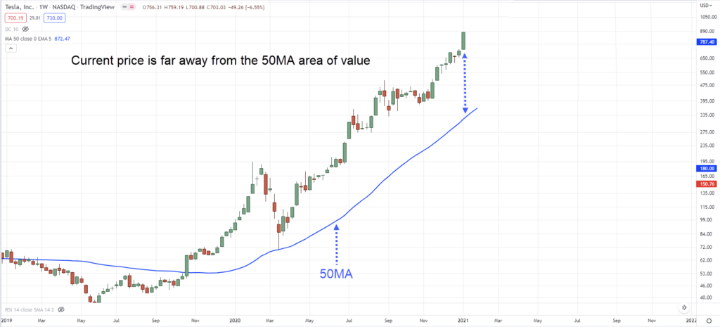 Swing Trading Techniques That Work - Shooting Stocks