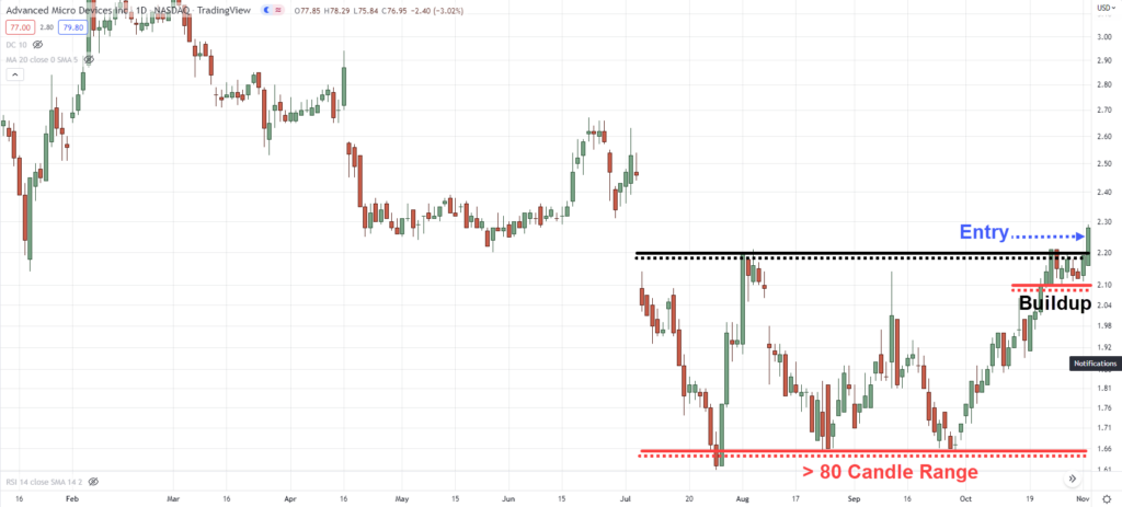 The Essential Guide To Reversal Chart Patterns - Shooting Stocks