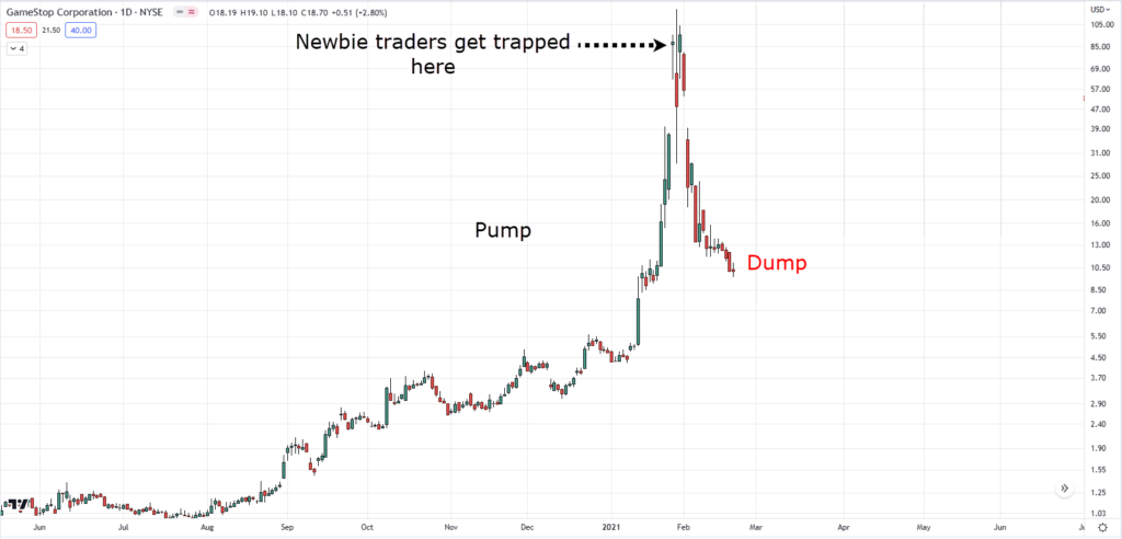 Pump and Dump Strategy (The Essential Guide) - Shooting Stocks