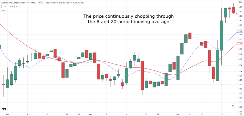 Pump and Dump Strategy (The Essential Guide) - Shooting Stocks