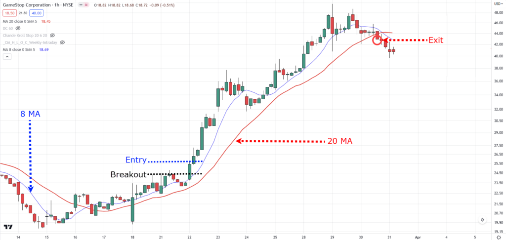 Pump and Dump Strategy (The Essential Guide) - Shooting Stocks